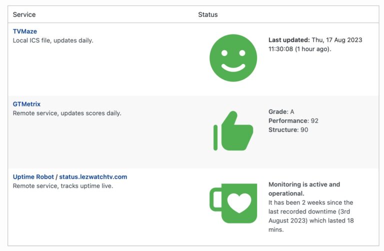 Monitor Status - LezWatch.TV Documentation